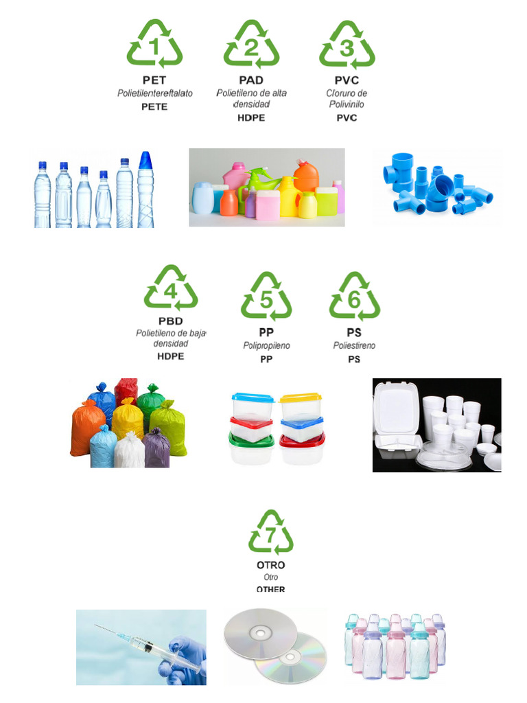 Tipos de plásticos | PDF