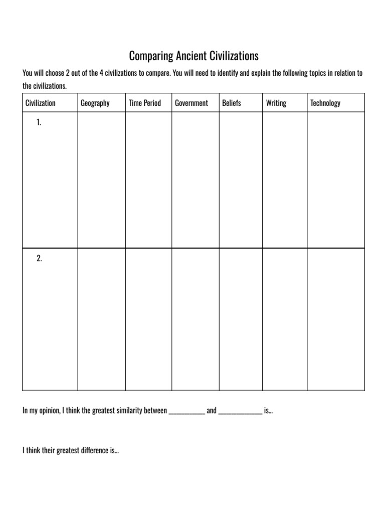 Comparing Ancient Civilizations | PDF