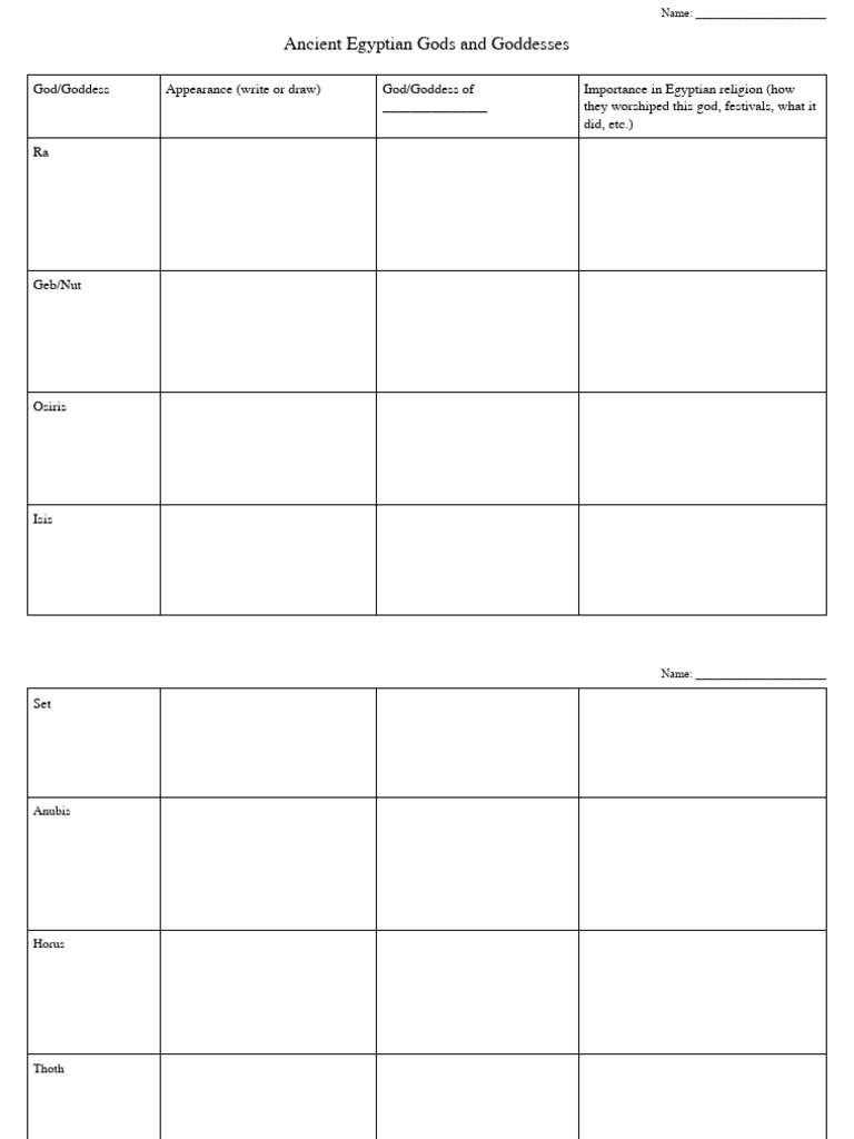 Egyptian Gods Worksheet | PDF