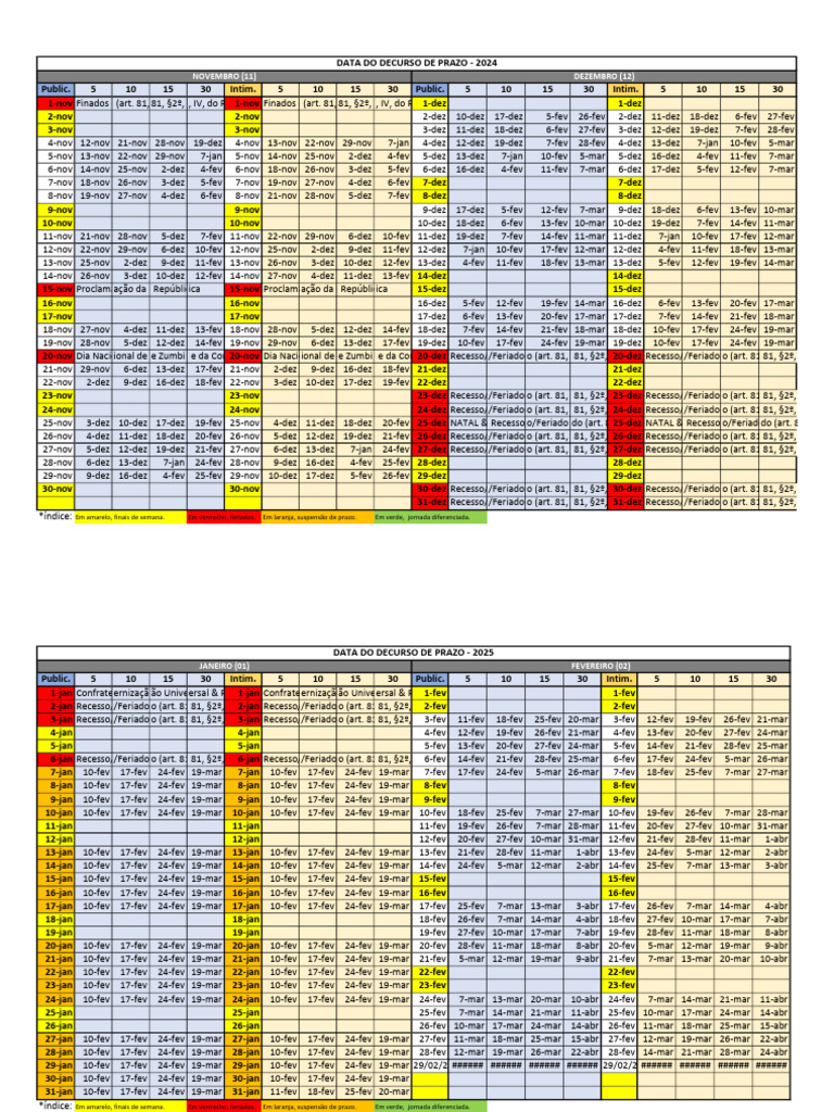 Tabela de Prazos 2025 | PDF