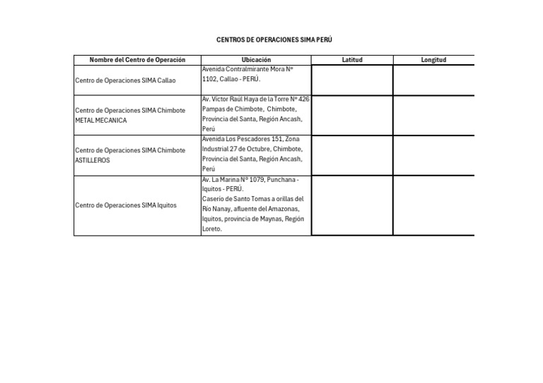 Centro de Operaciones SIMA PERU Para Datos Abiertos | PDF