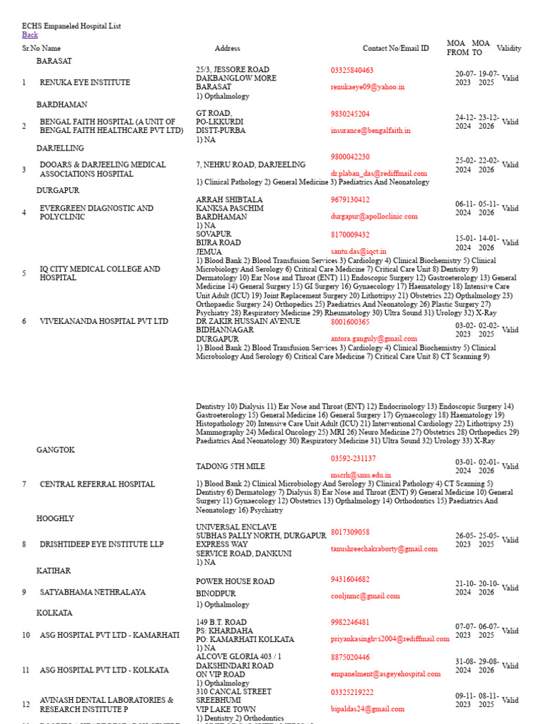 Empanelled Hospital Under ECHS | PDF | Intensive Care Medicine | Medicine