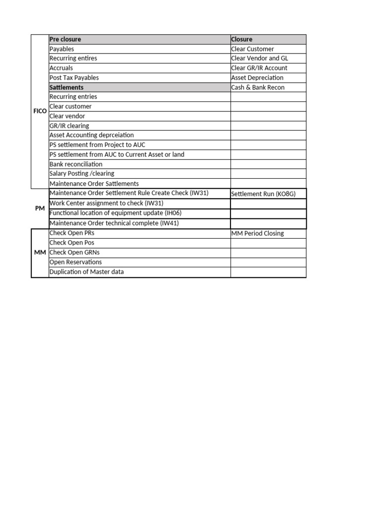 SAP Month-End Closing Activities | PDF