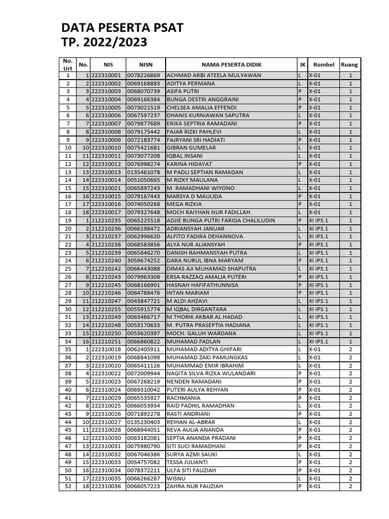 Ruang Peserta Psat | PDF