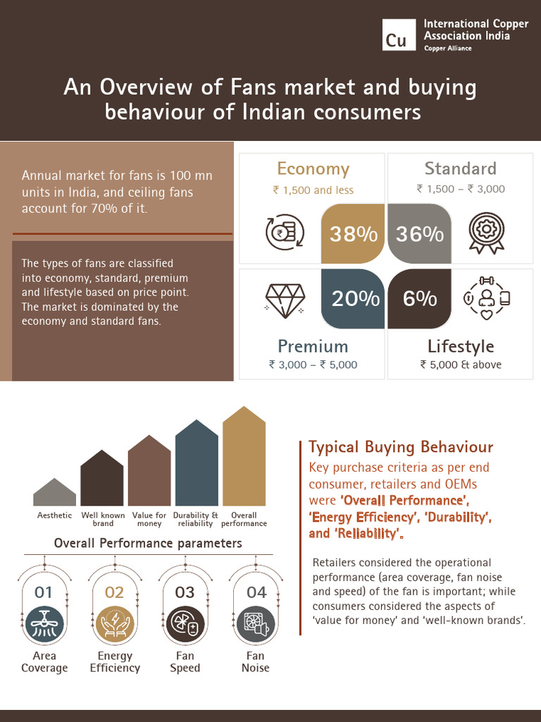 An Overview of Fans Market and Buying Behaviour of Indian Consumers ...