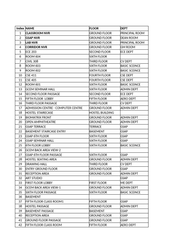 GCEM-cctv Camera & NVR STOCK Details | PDF | Internet Protocols ...
