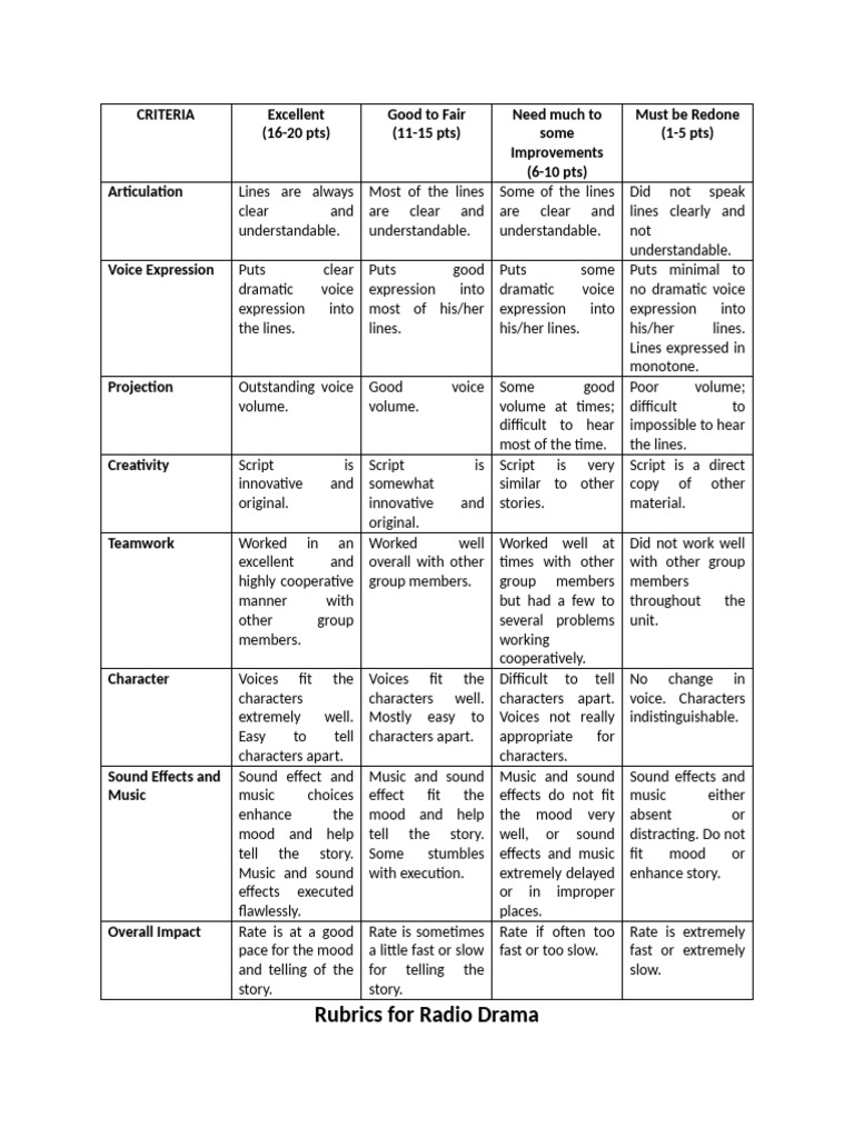 Radio Drama Rubric | PDF