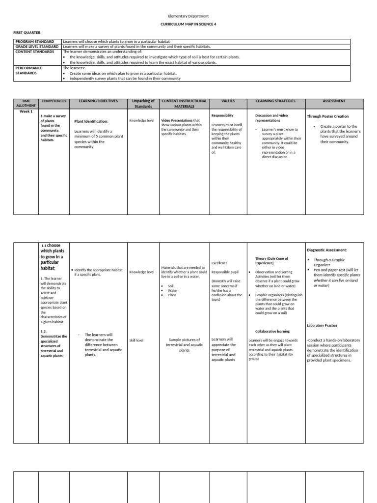 cgg (1) | PDF | Learning | Educational Assessment