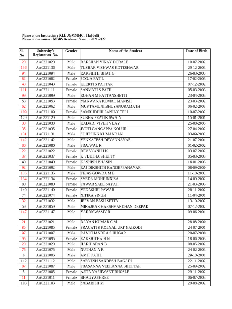 Rank Wise Student List | PDF