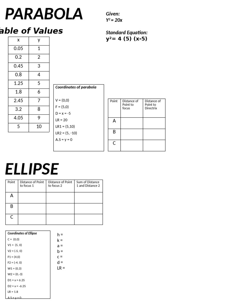 Parabola, Ellipse, and Hyperbola Values | PDF