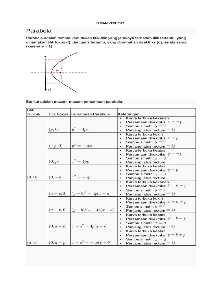 Persamaan Parabola dan Elips dalam Geometri | PDF