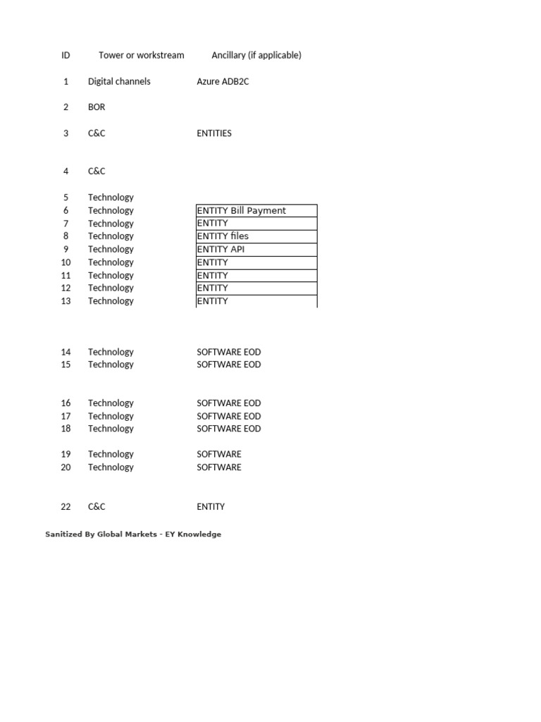 Cutover Checklist Template | PDF | Software | Computer File