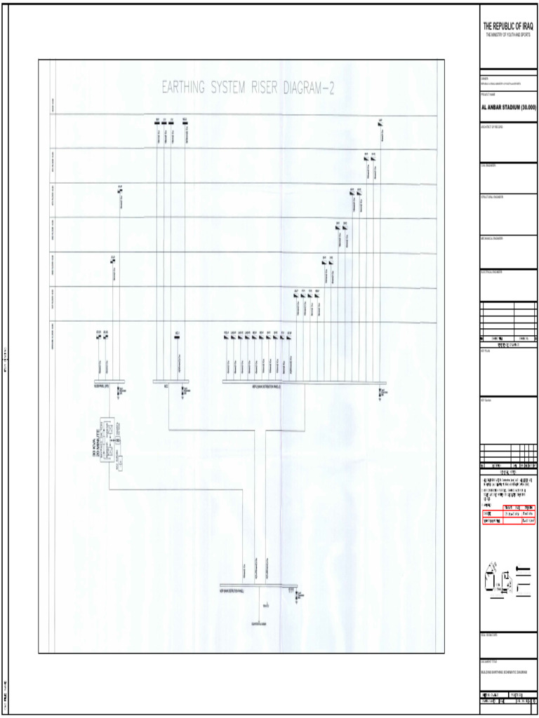 Building Earthing Schematic Diagram2 | PDF