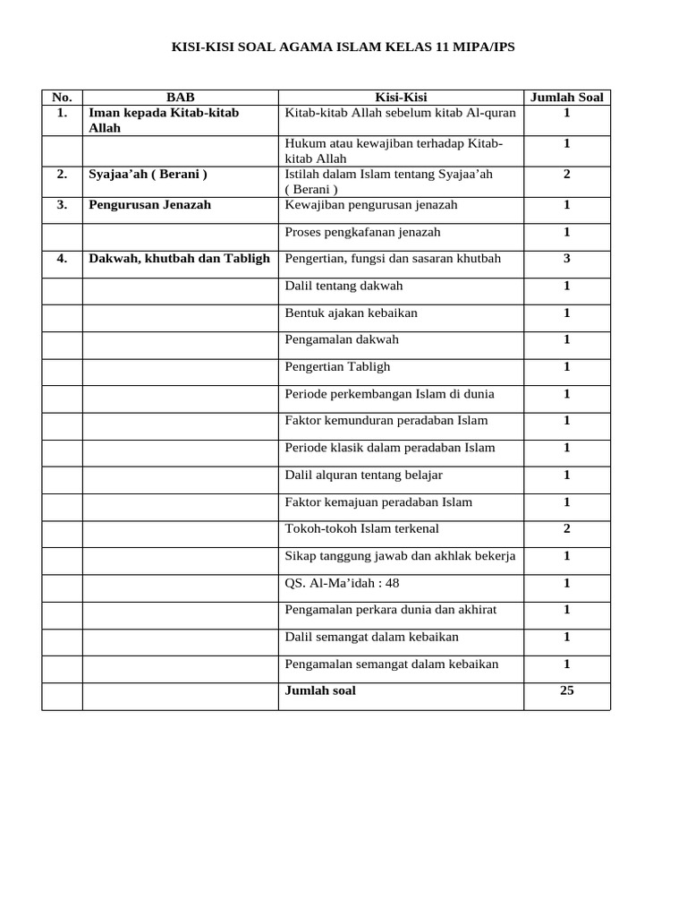 Kisi-Kisi Soal Agama Islam | PDF