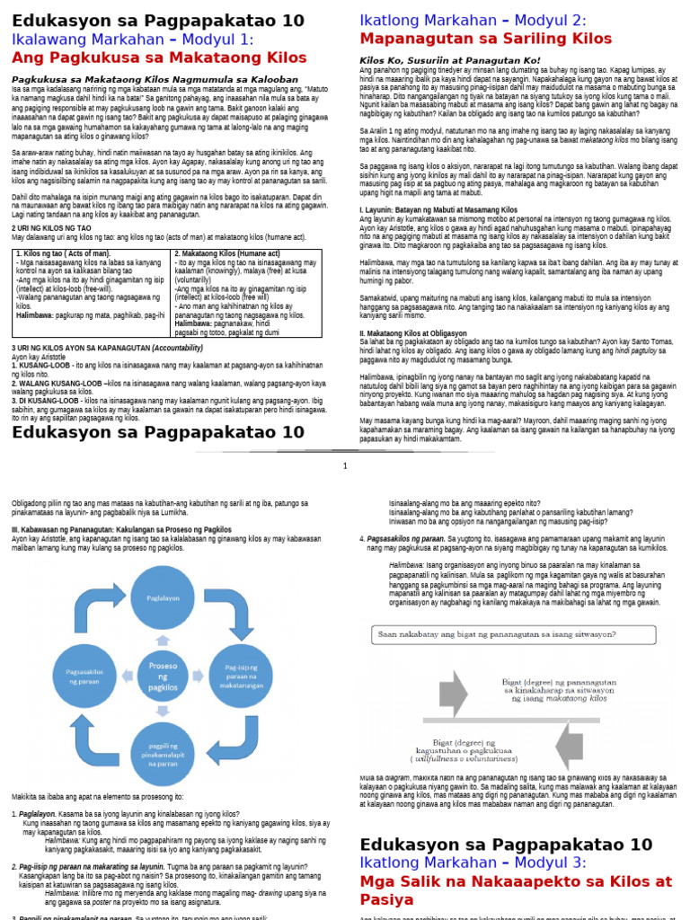 EsP10-Qtr-2-MODULES-1-8 | PDF
