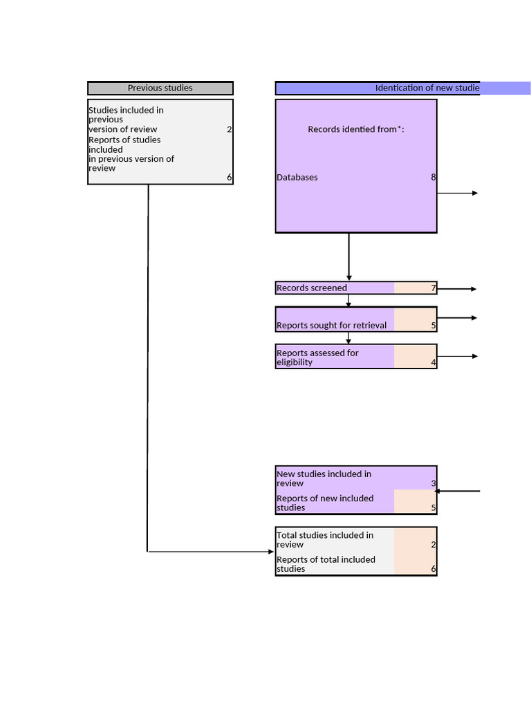 Prisma | PDF | Information Science | Data Management