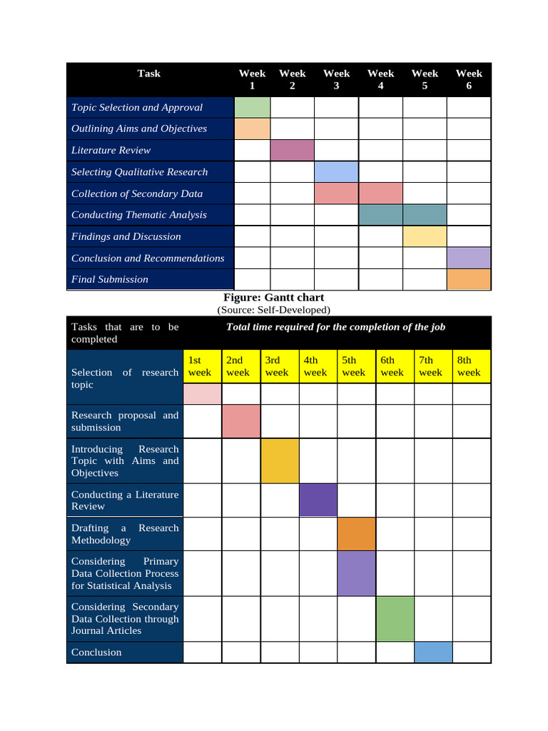 Dissertation Planning Guide | PDF