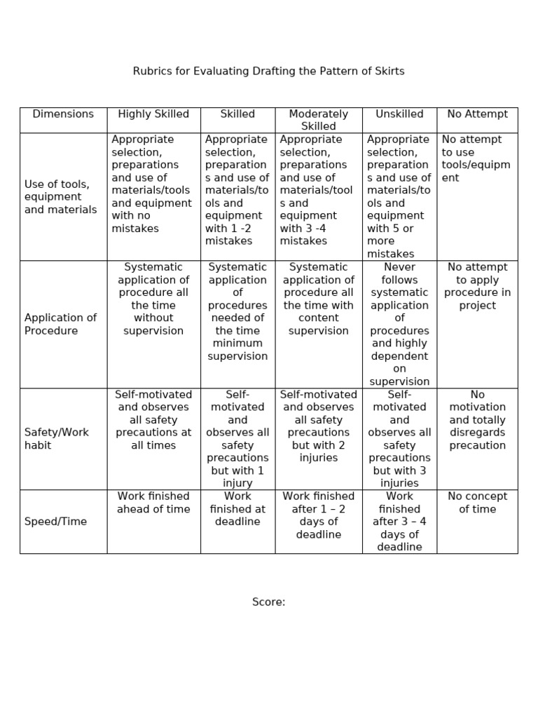 Rubrics For Evaluating Drafting The Pattern of Pajama | PDF
