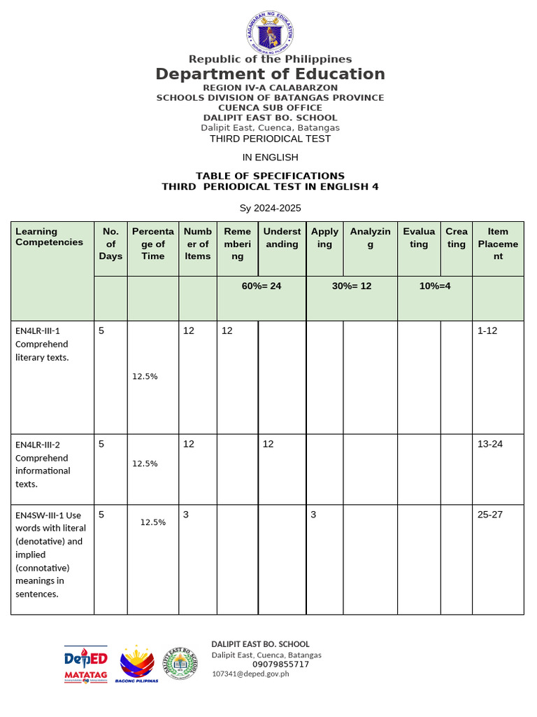 English 4-Periodical Test-3rd Quarter | PDF | Graphics | Image