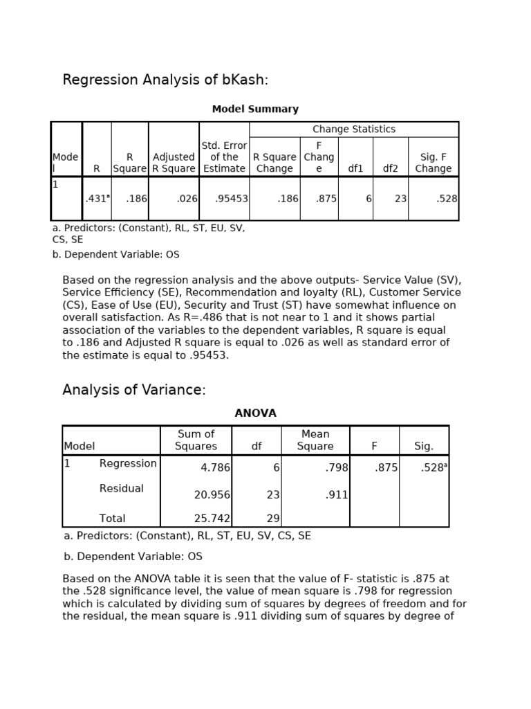 Hypothesis Pdf Errors And Residuals Coefficient Of Determination