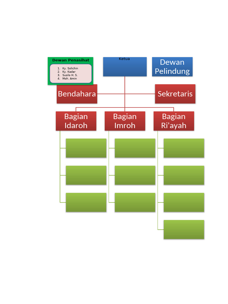 Struktur Organisasi | PDF