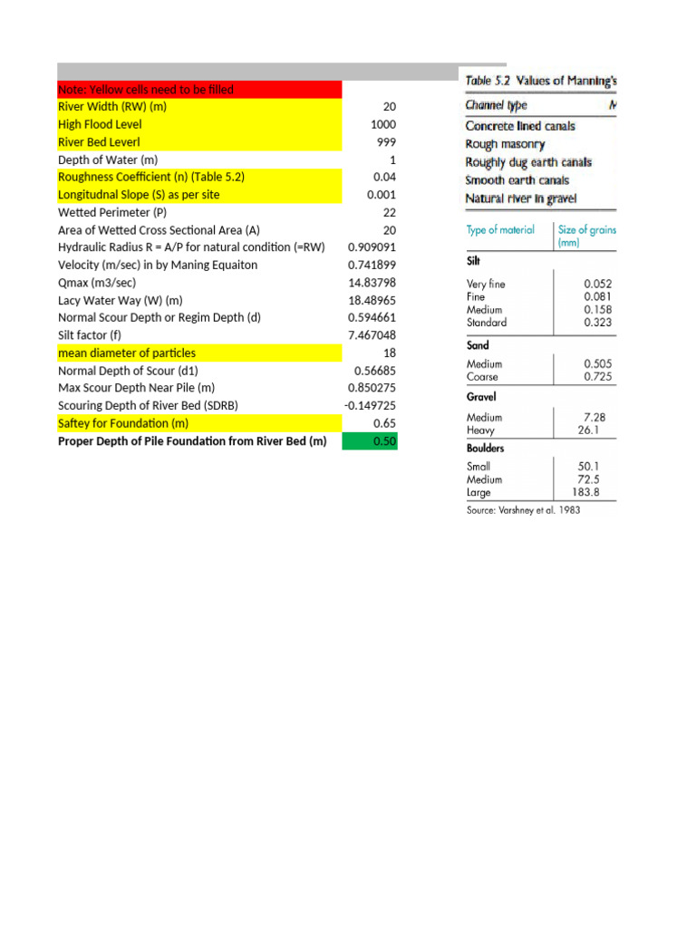 Scouring Depth Estimation + Protection Wall Check | PDF | Applied And ...