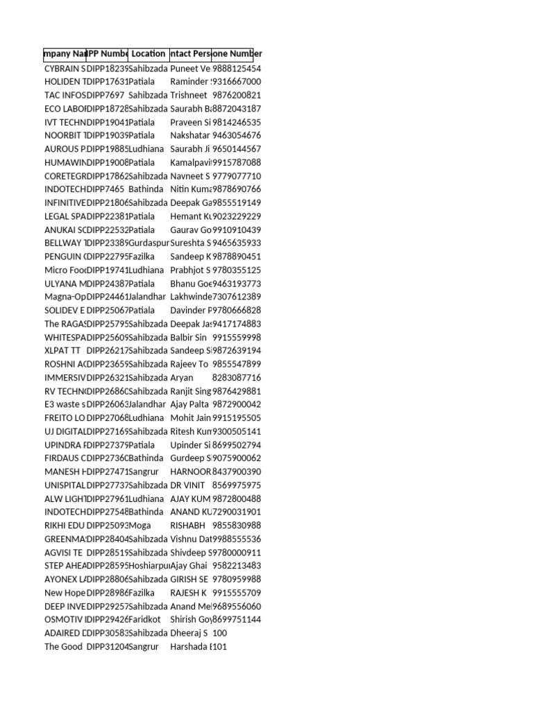 Updated Startup Details Pdf