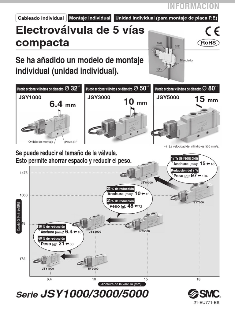 JSY Non Plug-In Body Ported ES | PDF | Resistor | Diodo emisor de luz