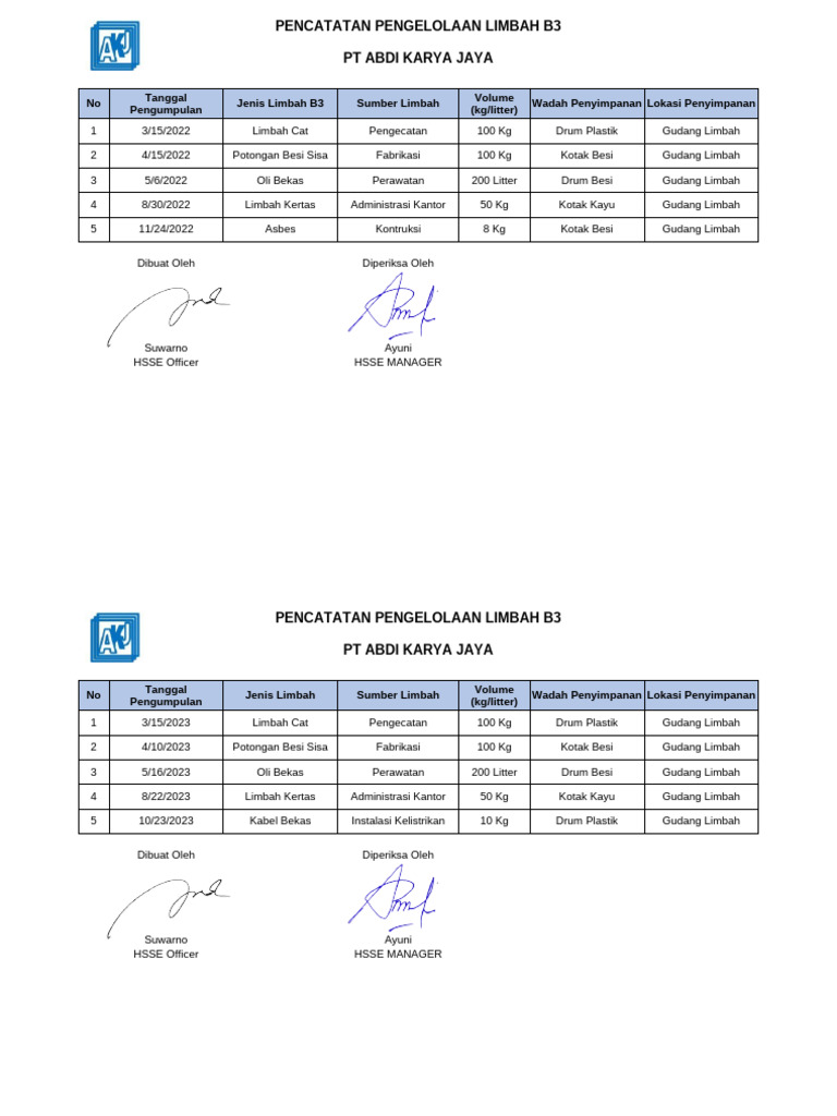 Pencatatan Pengelolaan Limbah b3 | PDF