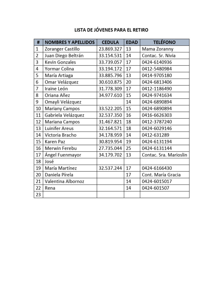 Lista de Jóvenes para Retiro 2023 | PDF
