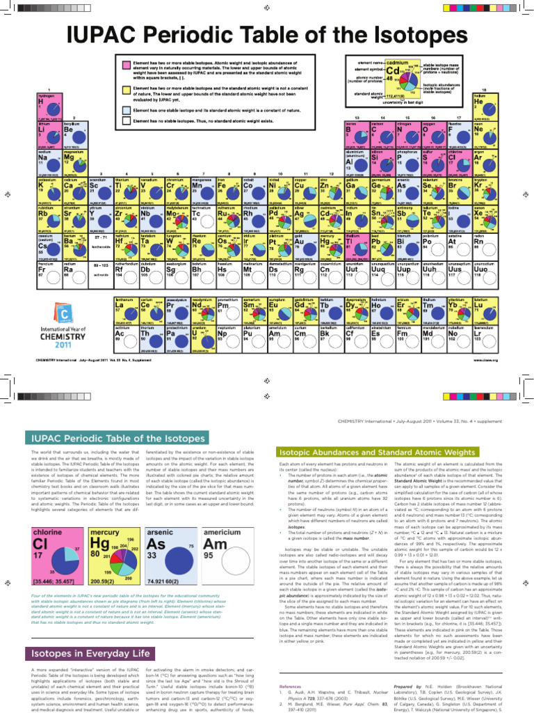IUPAC Isotopes Table Overview | PDF | Isotope | Chemical Elements
