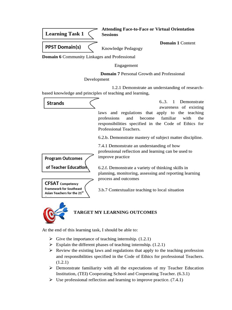 INTERNSHIP-TASKS-1-AND-2 | PDF | Teachers | Learning