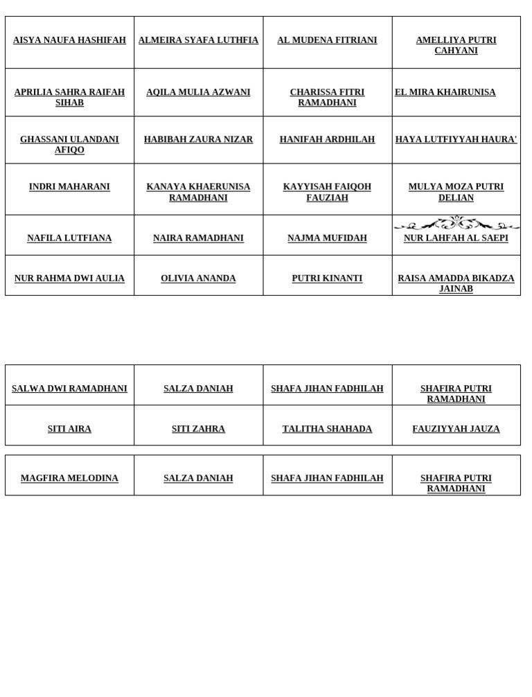 LABEL RAPOT 7C 2021 (1) | PDF