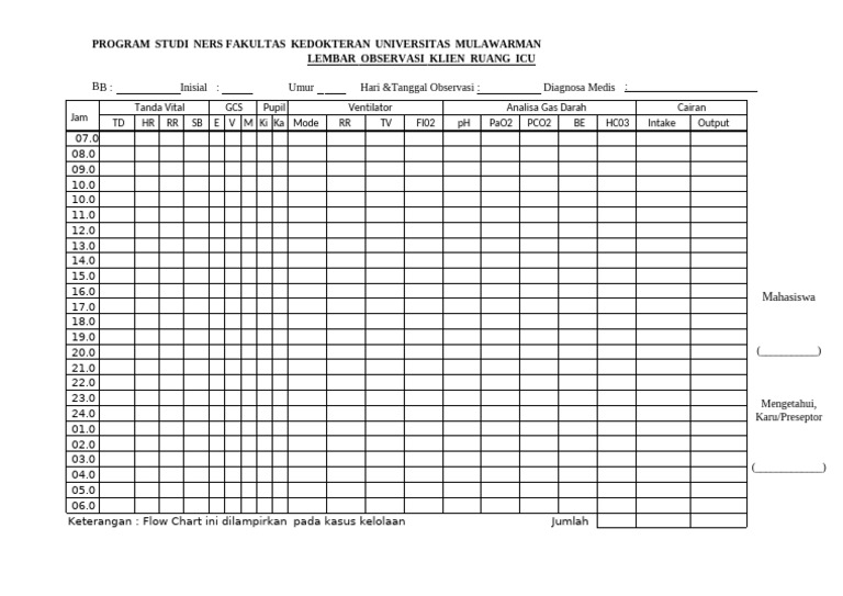1. Lembar Observasi Ruang ICU | PDF