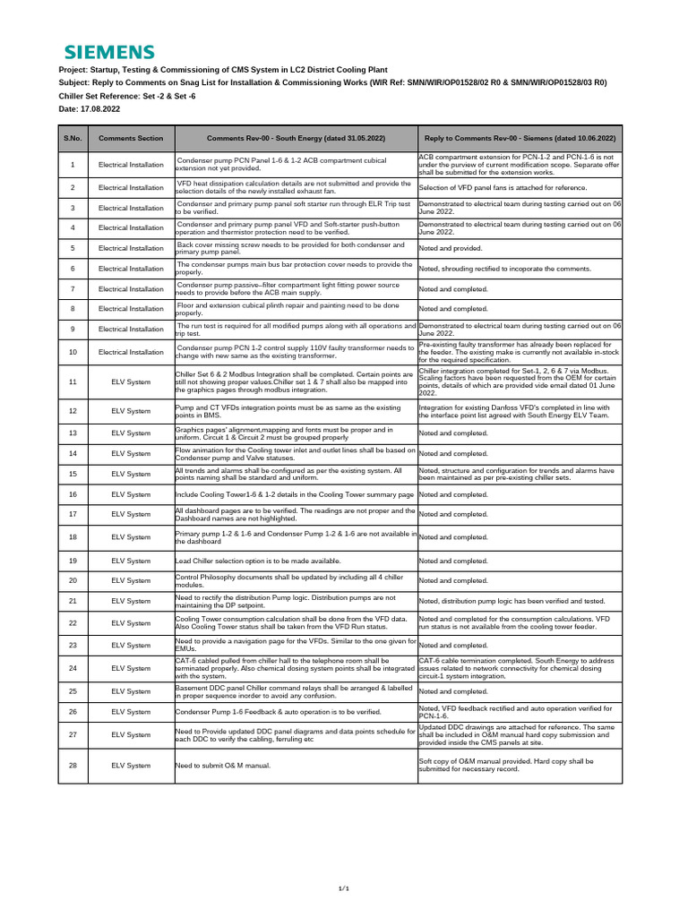 Electrical Room Shutter Door Details | PDF | Electrical Engineering ...