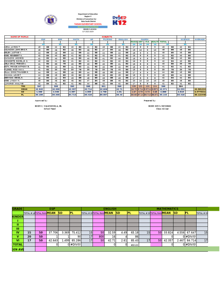 Taisan Elementary School Test Results 2023 | PDF