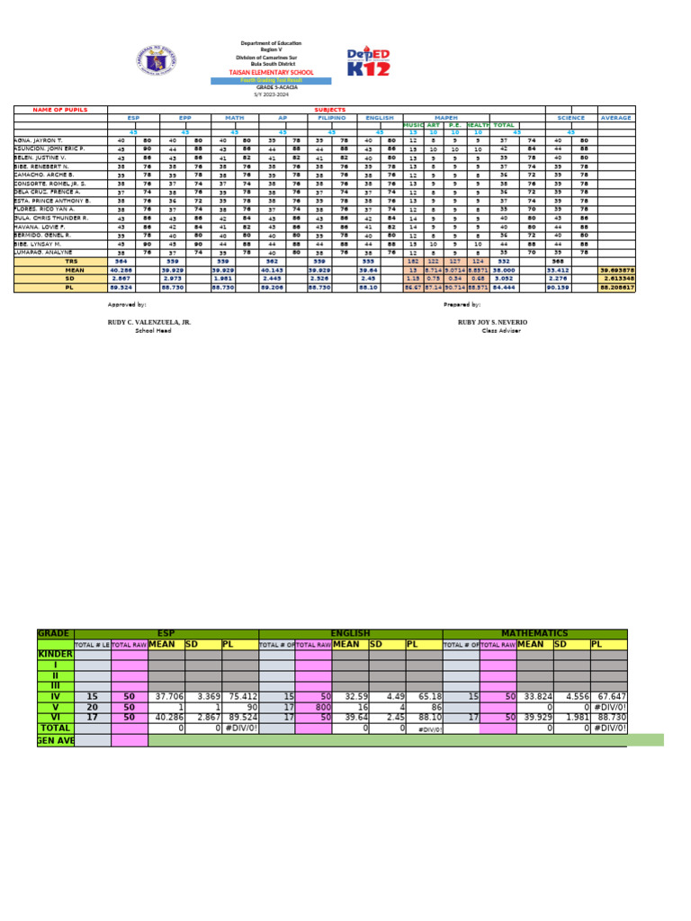 GRADE 5 4th - Quarter - Test - Result | PDF