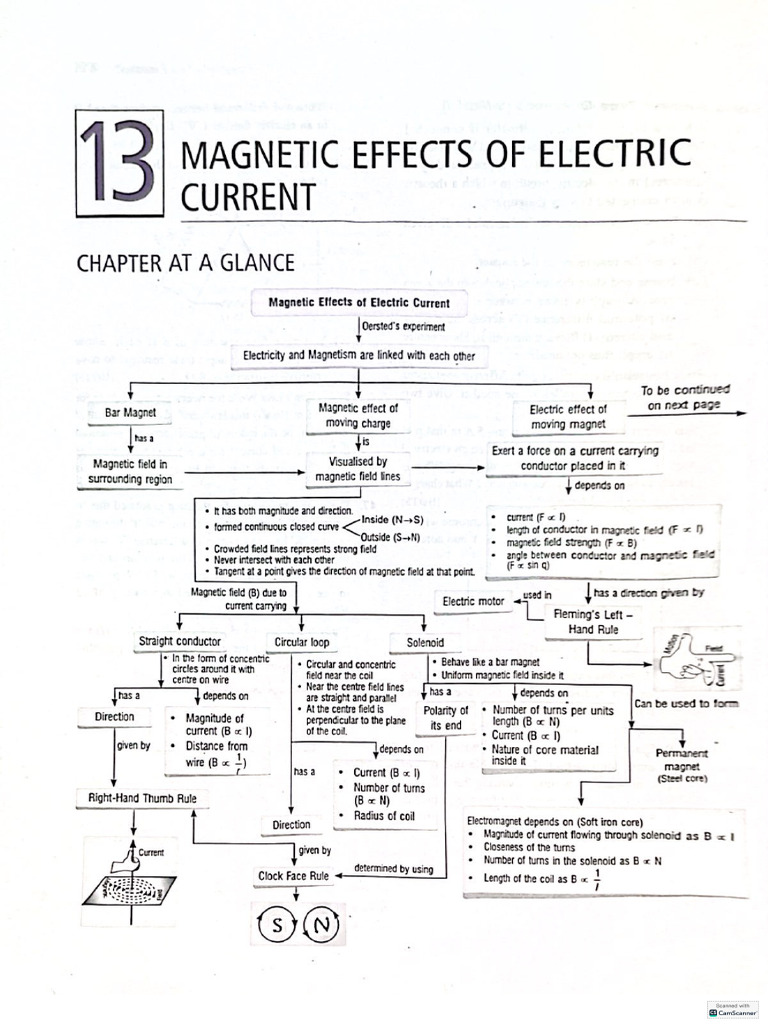 Together With Class 10 - Magnetic Effects | PDF
