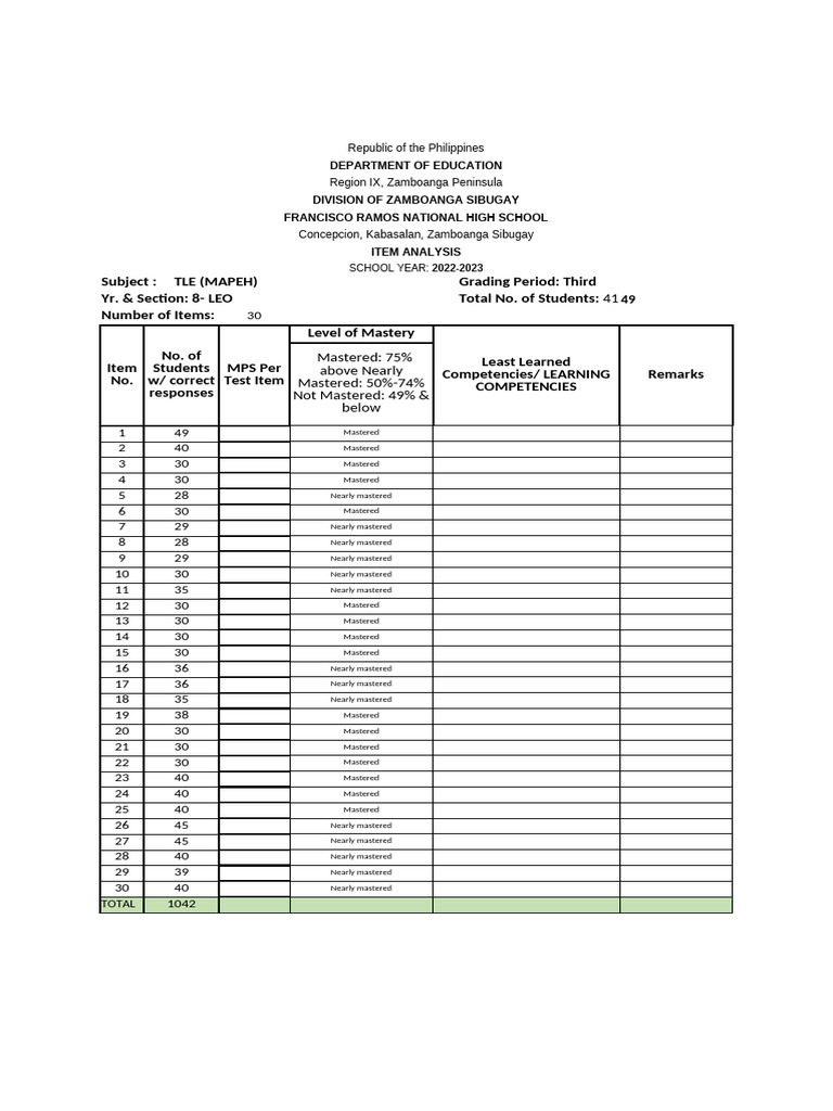 Item Analysis Form Tle | PDF | Philippines | Governance