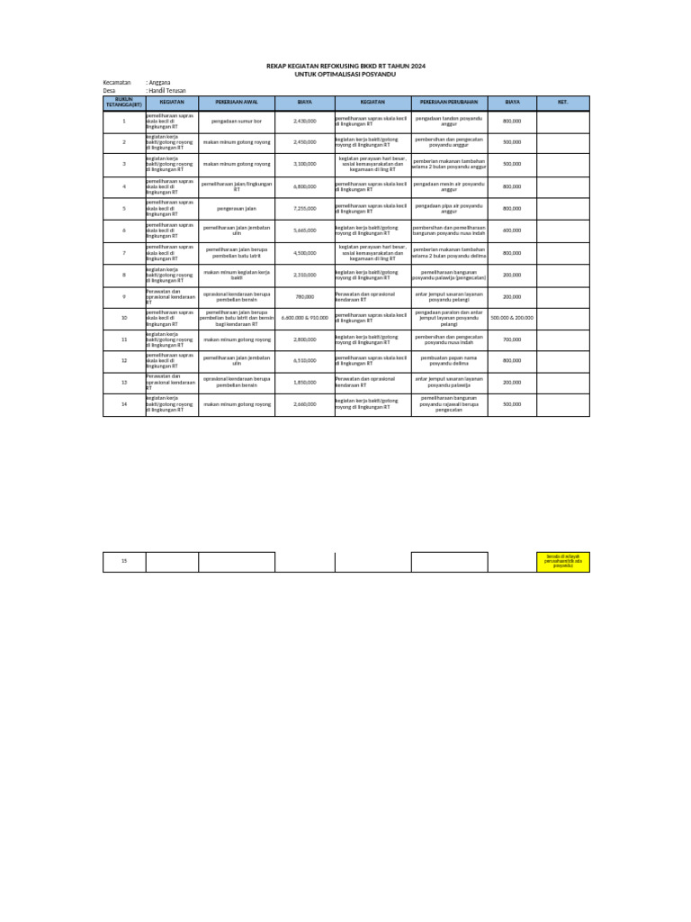 19.rekap Refokusing BKKD RT Tahun 2024 | PDF