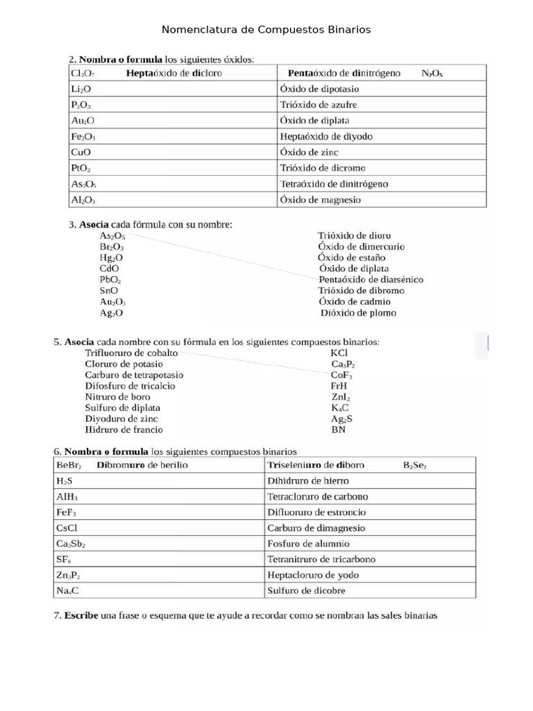 Nomenclatura de Compuestos Binarios | PDF