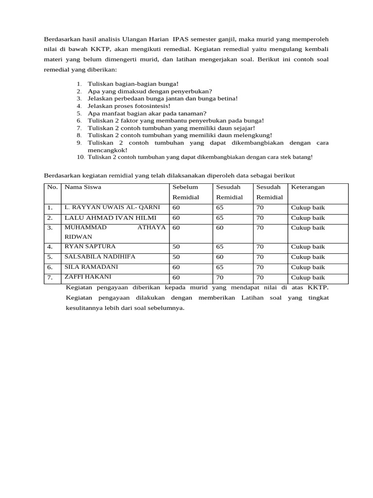 Contoh Soal Remedial IPAS dan Hasilnya | PDF