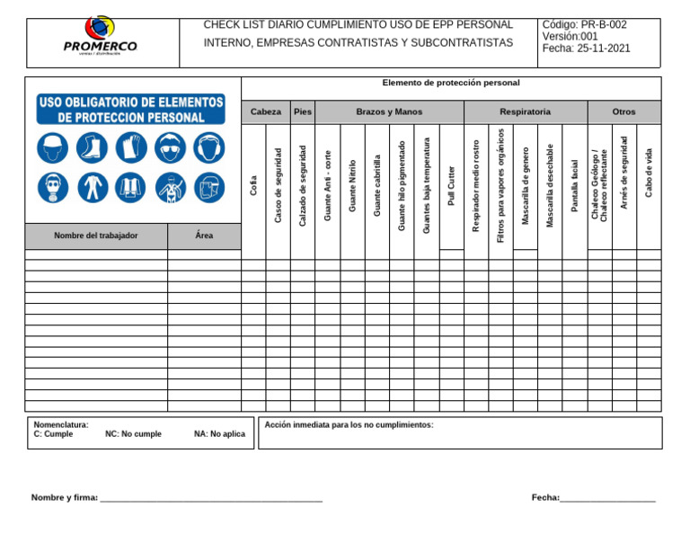 Check List Uso de EPP | PDF