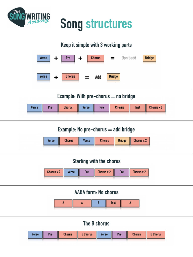 Song Structures 1 | PDF