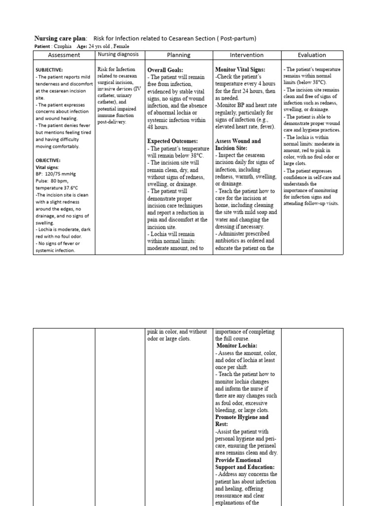 NCP MCN | PDF | Wound | Caesarean Section