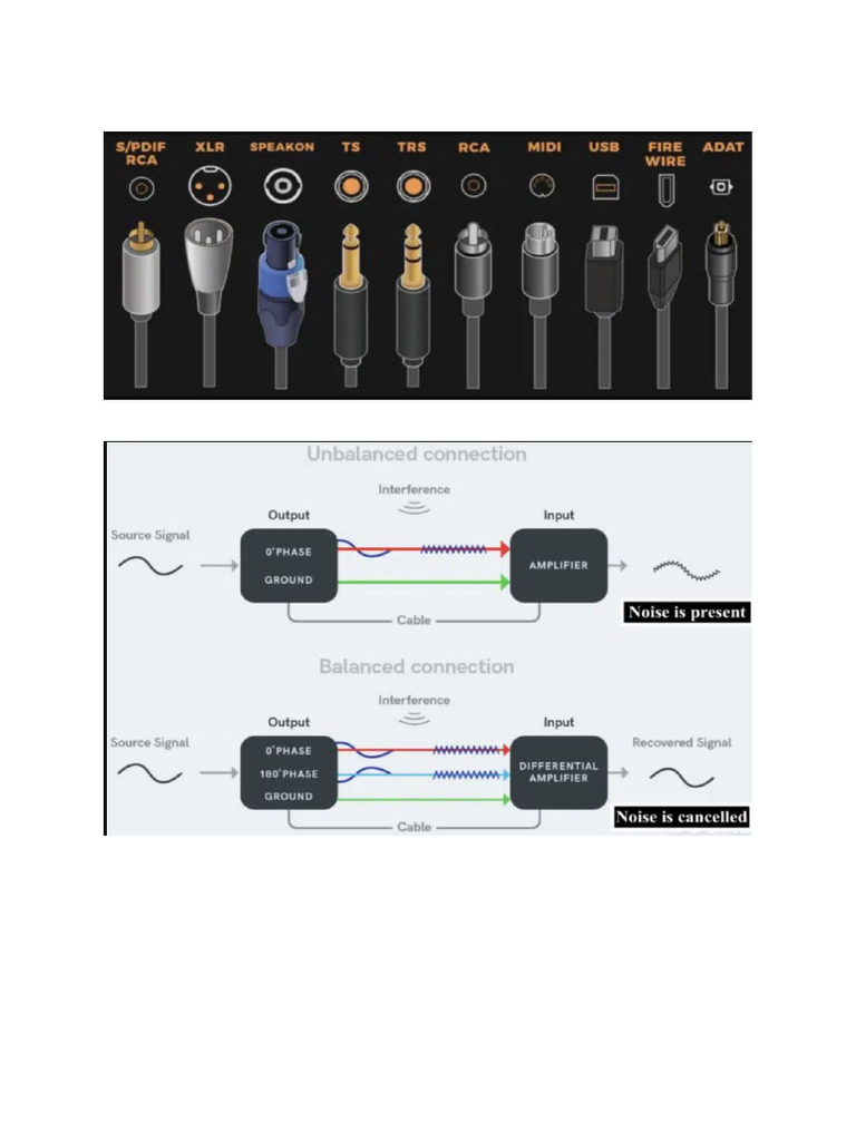 Balanced Unbalanced Cable Diagram | PDF