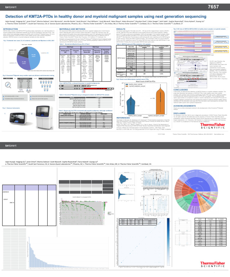 AACR Posters | PDF | Mutation | Single Nucleotide Polymorphism