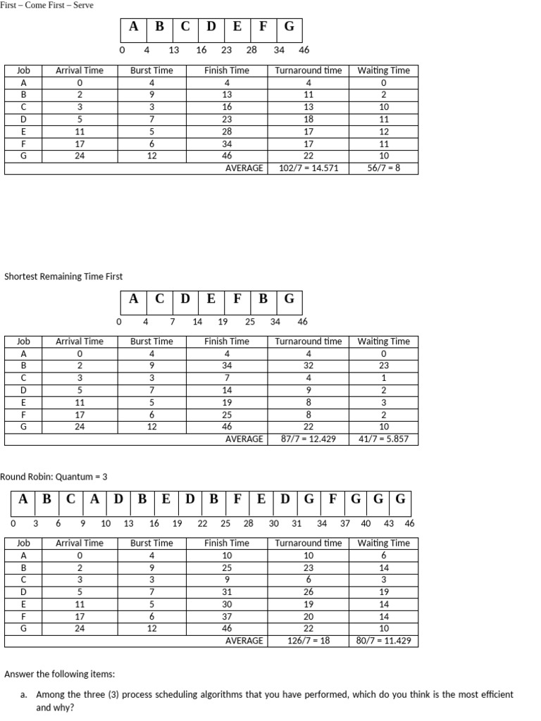 06 Task Performance Plattech - Mansueto | PDF | Scheduling (Computing) | Applied Mathematics