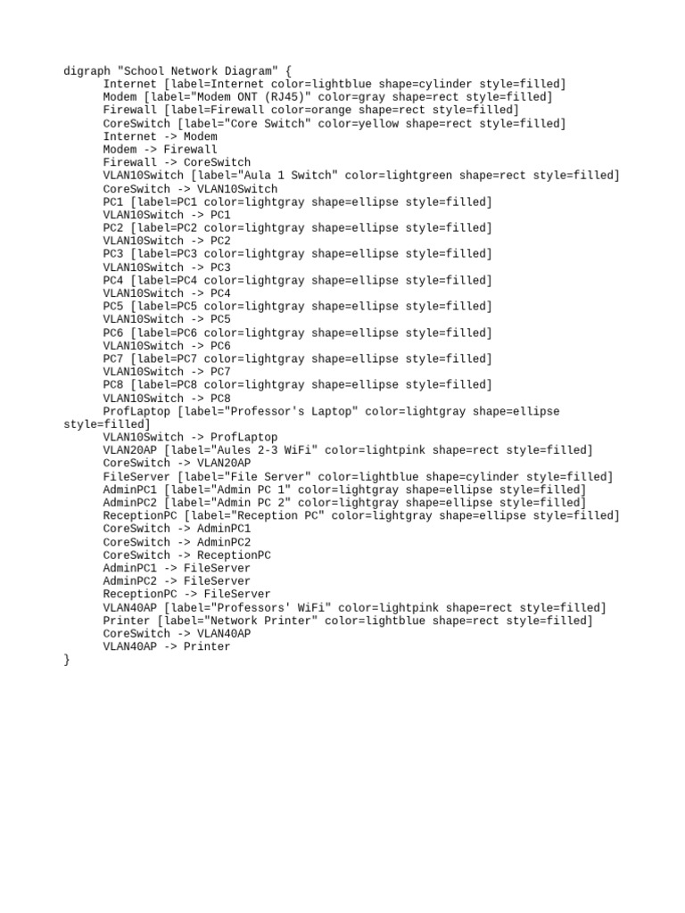 School Network Diagram | PDF
