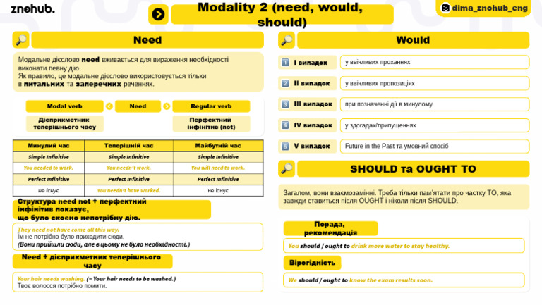Modality 2 (may, might, would, need) | PDF